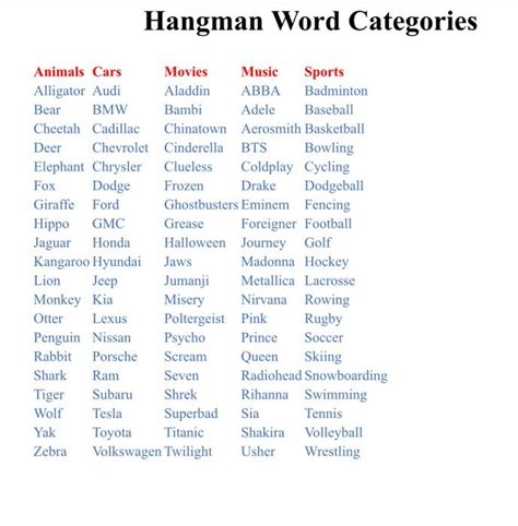 100 Most Difficult To Guess Hangman Word Ideas Artofit