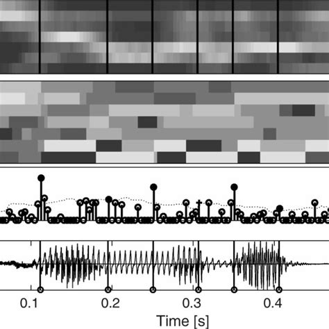 An Example Of Segmentation Based On The Time Frequency Analysis Of