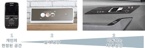 심리스한 디자인을 만드는 사람과 정보의 편안한 거리감 Nissha주식회사 Design And Cmf