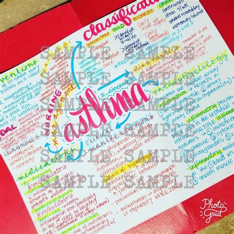 Asthma Nursing Notes Concept Map Medical Surgical Nursing Etsy