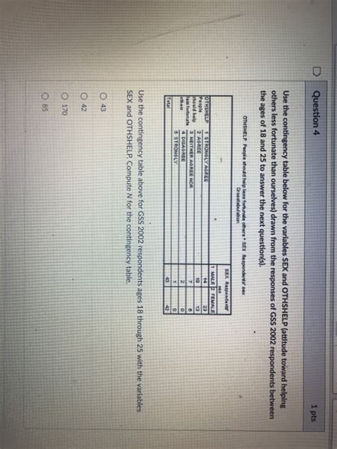 Solved Use The Contingency Table Above For The Gss 2002