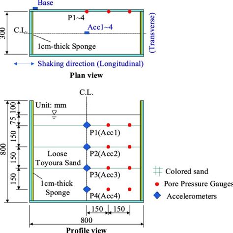Relationship Between Coefficient Of Volume Compressibility And Vertical Download Scientific