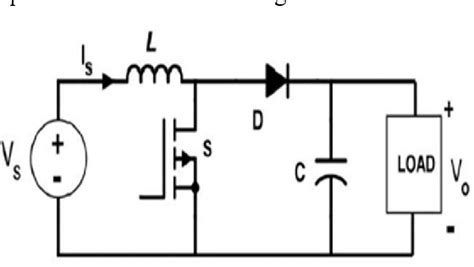 Figure 2 From Modeling And Simulation Of Green Electric Vehicle Charging Station Using Matlab