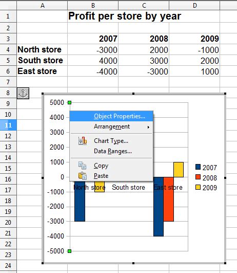OpenOffice Org Training Tips And Ideas Charts