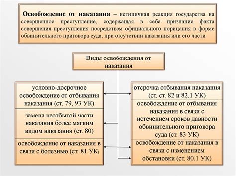 Освобождение от уголовной ответственности освобождение от наказания