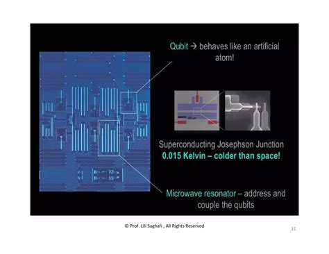 Cyber Security And Post Quantum Cryptography By Professor Lili Saghafi Pdf Chemistry Science