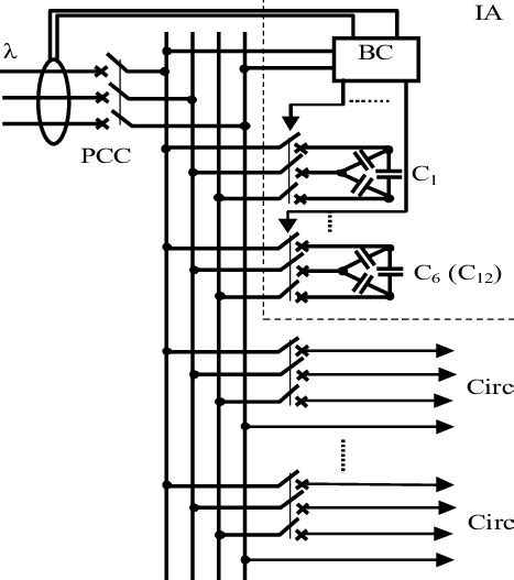 The Fundamental Scheme Of An Installation For The Automatic Control Download Scientific Diagram