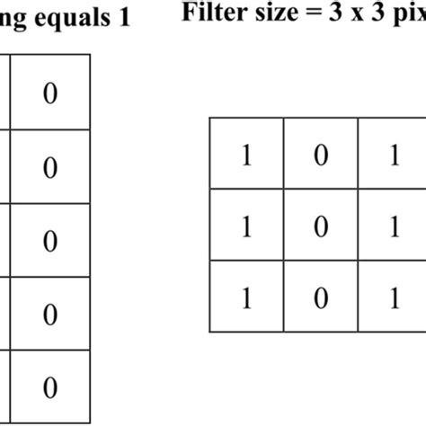 example of a filter applied to a two dimensional input image to create download scientific