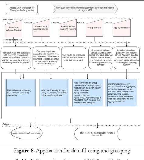 Figure From A Horizontal Tuning Framework For Machine Learning