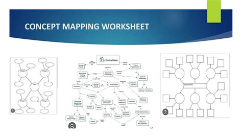 Ict Based Concept Mappingpptx