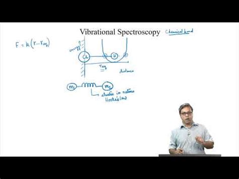 Simple Harmonic Oscillator Video Lecture Oscillations Waves And Optics Physics