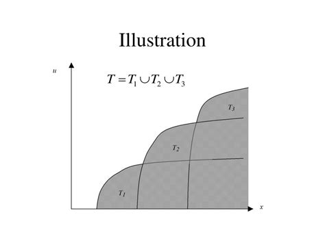 PPT Duality Theory Of Non Convex Technologies PowerPoint Presentation ID