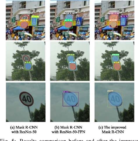 Figure 5 From Traffic Signs Detection And Segmentation Based On The
