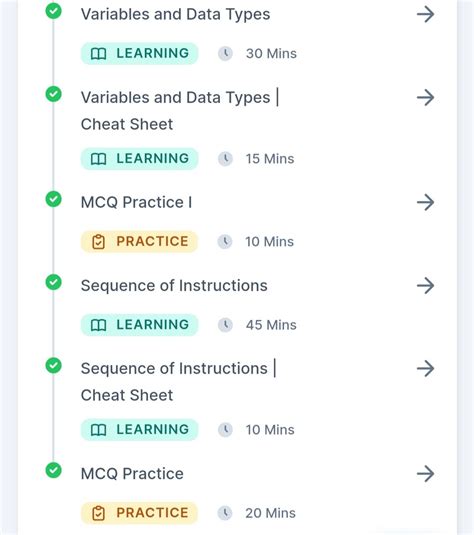 Kiran Teja Mopidevi On Linkedin Day25 30daysofcode Consistency