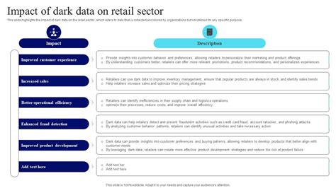 Management Of Redundant Impact Of Dark Data On Retail Sector Ppt Example
