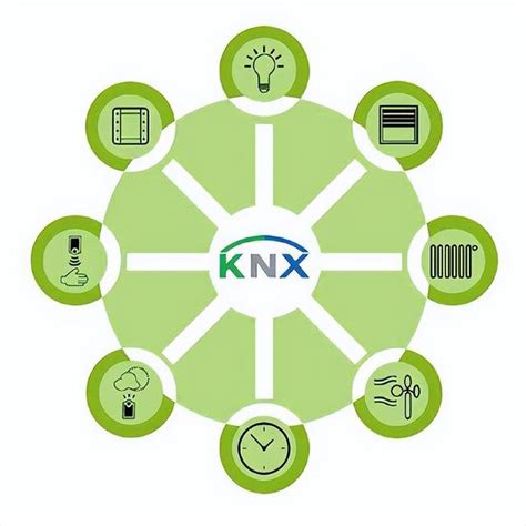 KNX和RS485两大总线系统有什么差异