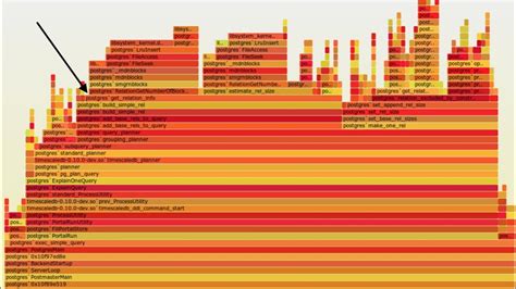 Optimizing Queries On Timescaledb Hypertables With Thousands Of Partitions Youtube