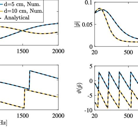 Illustration Of The Rankine Hugoniot Jump Conditions For The Riemann Download Scientific