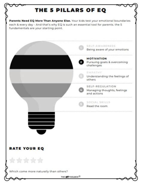 Self Regulation Toolkit The Ot Toolbox
