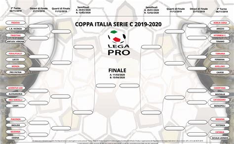 Coppa Italia Serie C Il Tabellone Completo Catania O Sicula Sulla