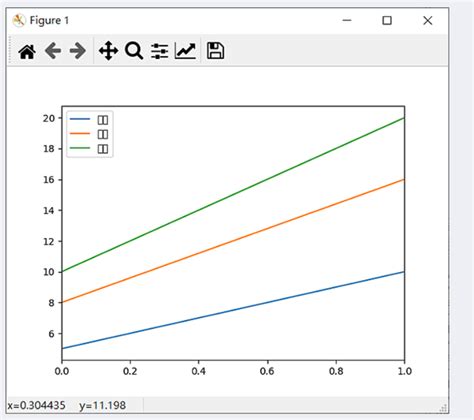 python一条代码解决legendlabeltitle无法显示中文问题 知乎