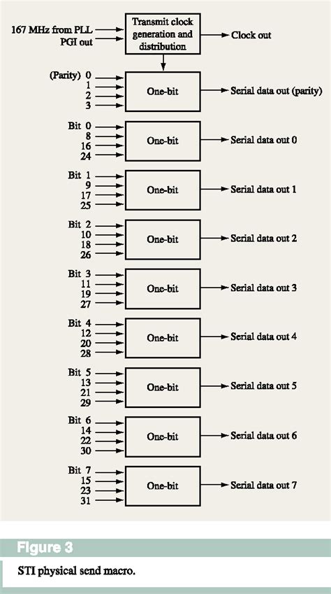 Figure From Self Timed Interface For S I O Subsystem