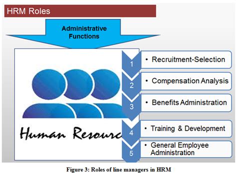 Unit 3 Human Resources Management Assignment Copy Locus Help