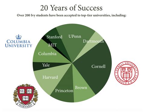 About Us The Ivy Academy