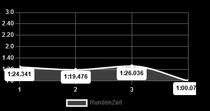 LineChart With DateTime On Y Throws Exception Issue 4597 Megabit