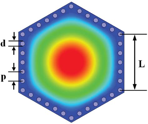 Configurations And Electric Field Distribution Of The Fundamental Mode
