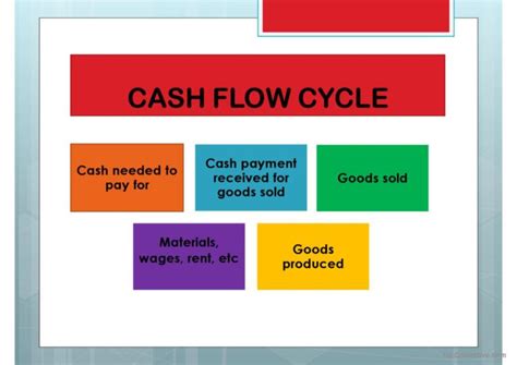Cash Flow Planning General Readin English Esl Powerpoints