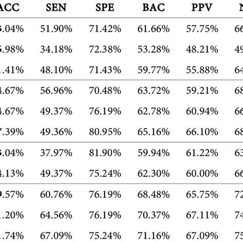 The Impact Of Selecting Different P Values On Experimental Results Download Scientific Diagram