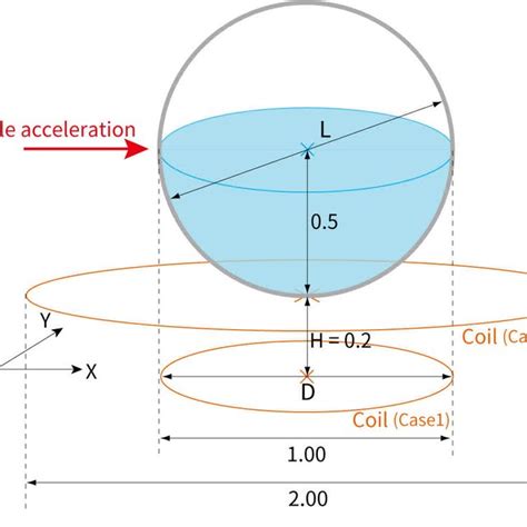 Computational Model Download Scientific Diagram
