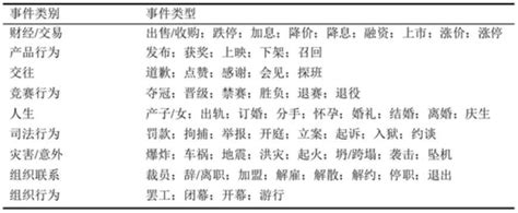 一种基于MRC的事件抽取方法