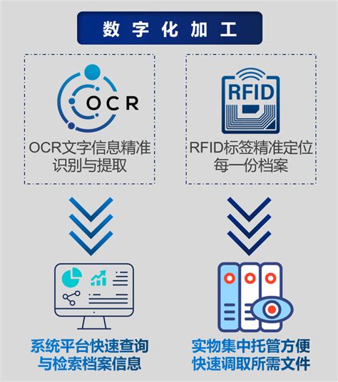 金投科技获国家发明专利授权，助推银行提升档案数字化加工能力界面新闻