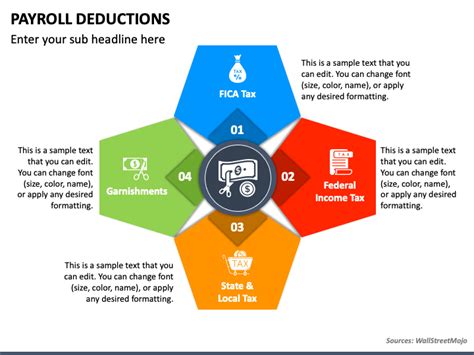 Payroll Deductions PowerPoint And Google Slides Template PPT Slides