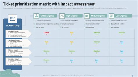 Improve It Service Desk Ticket Prioritization Matrix With Impact Assessment Microsoft Pdf