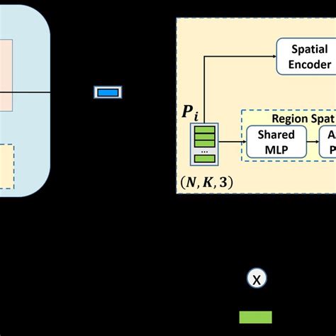 The Process Of Lsa Layer A Shows The Architecture Of Lsa Layer B