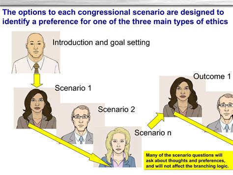 Dev Learn Ethics PPT Roleplaying Games Games And Puzzles