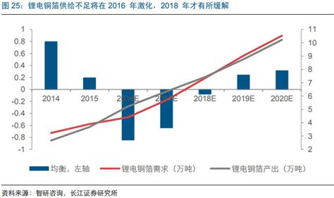 Pcb 銅箔基板 Ccl 的競爭與機會