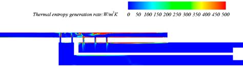 Thermal Entropy Generation Rate In The Fluid Domain X 285 Mm 075