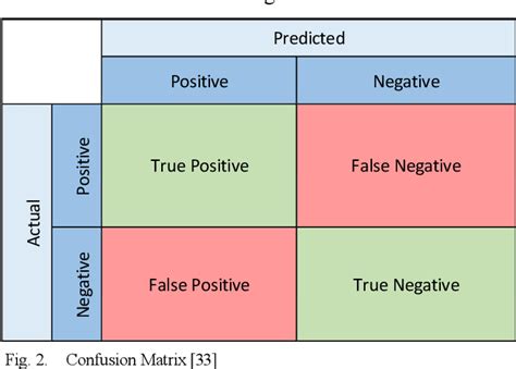 Figure 2 From Customer Satisfaction Analysis Of Mobile Banking Application Based On Twitter Data