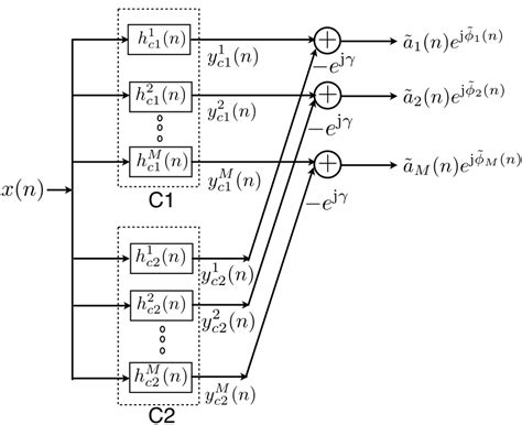 Block Diagram Showing Construction Of Filterbank Using The Fractional