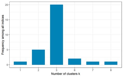 Water Free Full Text Robustness Spatiotemporal Clustering And Trend