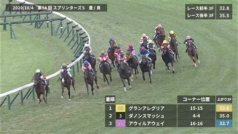 【スプリンターズs 2021】過去5年のレース映像・傾向 競馬予想動画 Netkeiba