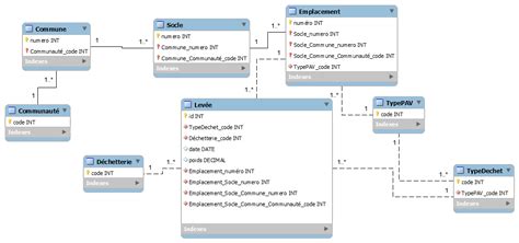 Looking For A Course About Sql And Bdd Relation Keys Schema The