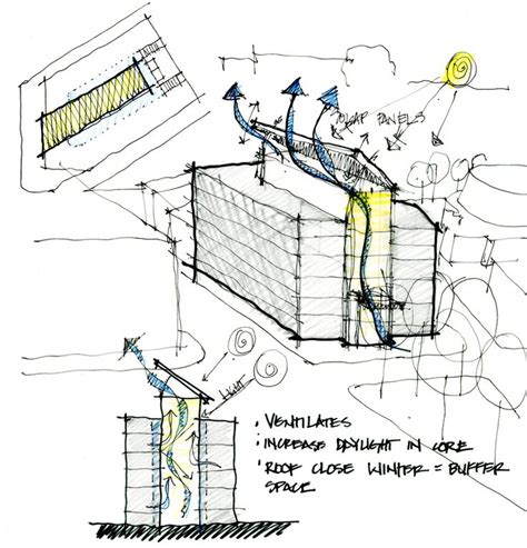 Diagram Architecture Analysis Freehand Diagram Pinterest