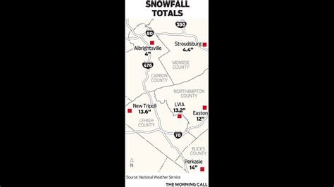 Updated Lehigh Valley Snow Totals The Morning Call