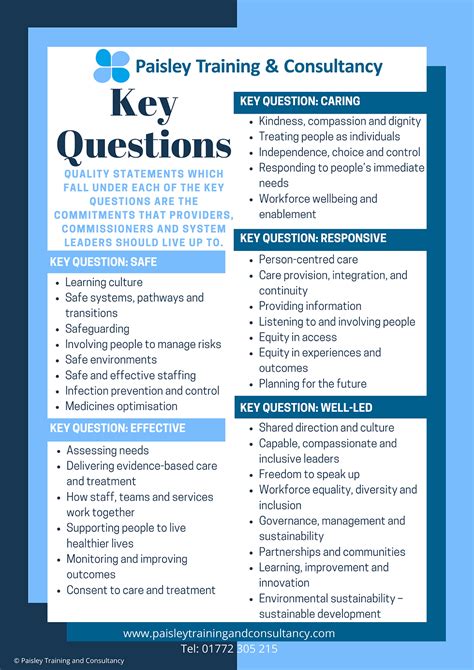 Key Questions Poster Paisley Compliance