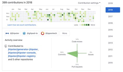 My Open Source Contributions From To Pierre Besson